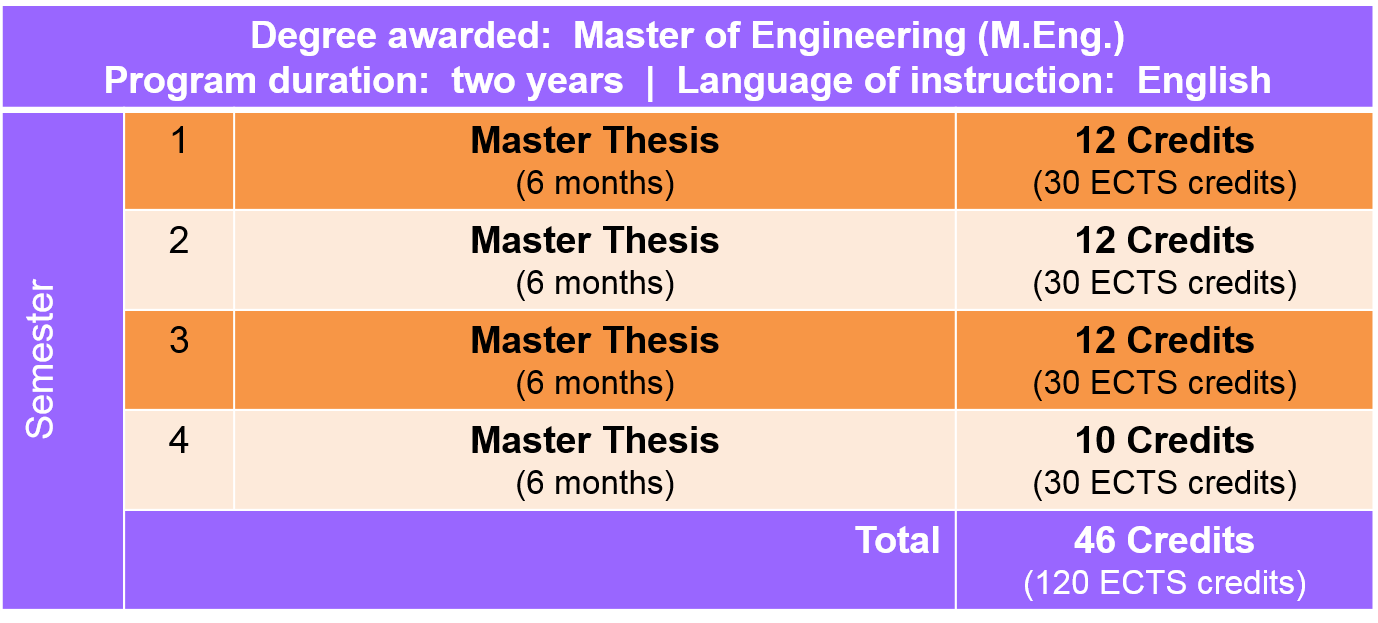 Curriculum – MAE